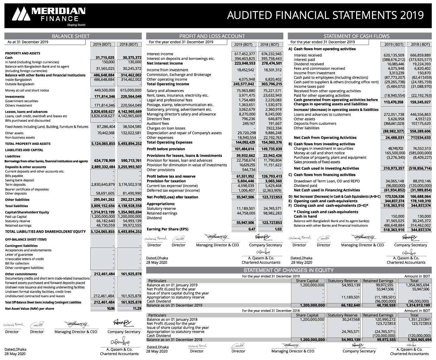 Financial Statements - MFIL.